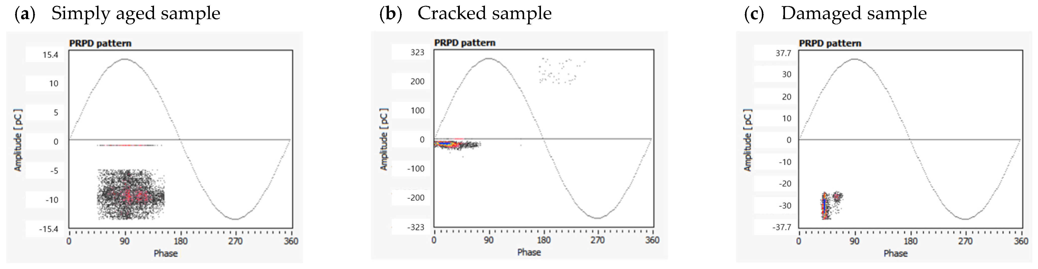 Study on the Measurement Technique and Judgment Procedure of Ultrasonic ...
