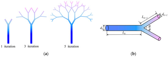Study on Flow and Heat Transfer Characteristics and Anti-Clogging ...