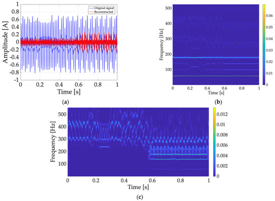 Energies | Free Full-Text | Analysis of Interharmonics Generation in Induction Motors Driven by ...