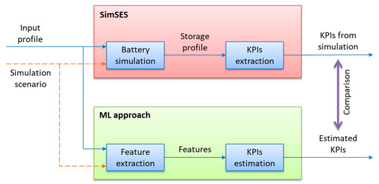 Machine Learning Estimation of Battery Efficiency and Related Key ...