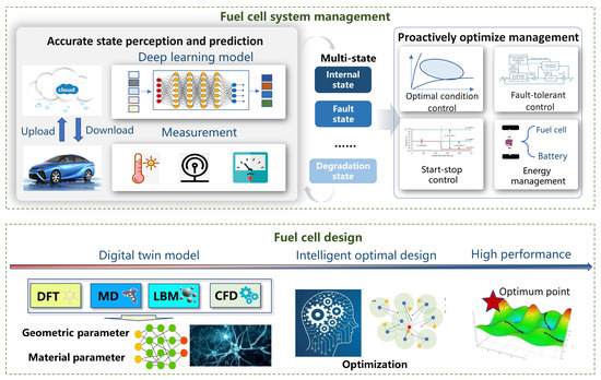 Impedance Acquisition of Proton Exchange Membrane Fuel Cell Using ...