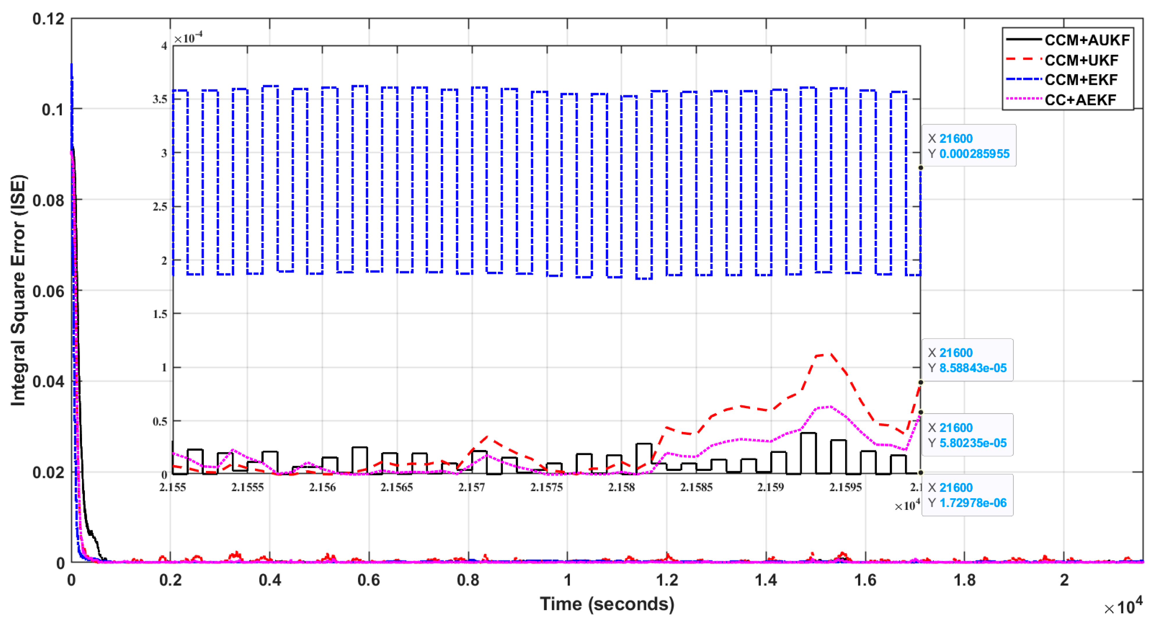 Energies Free Full Text Hybrid State Of Charge Estimation Of
