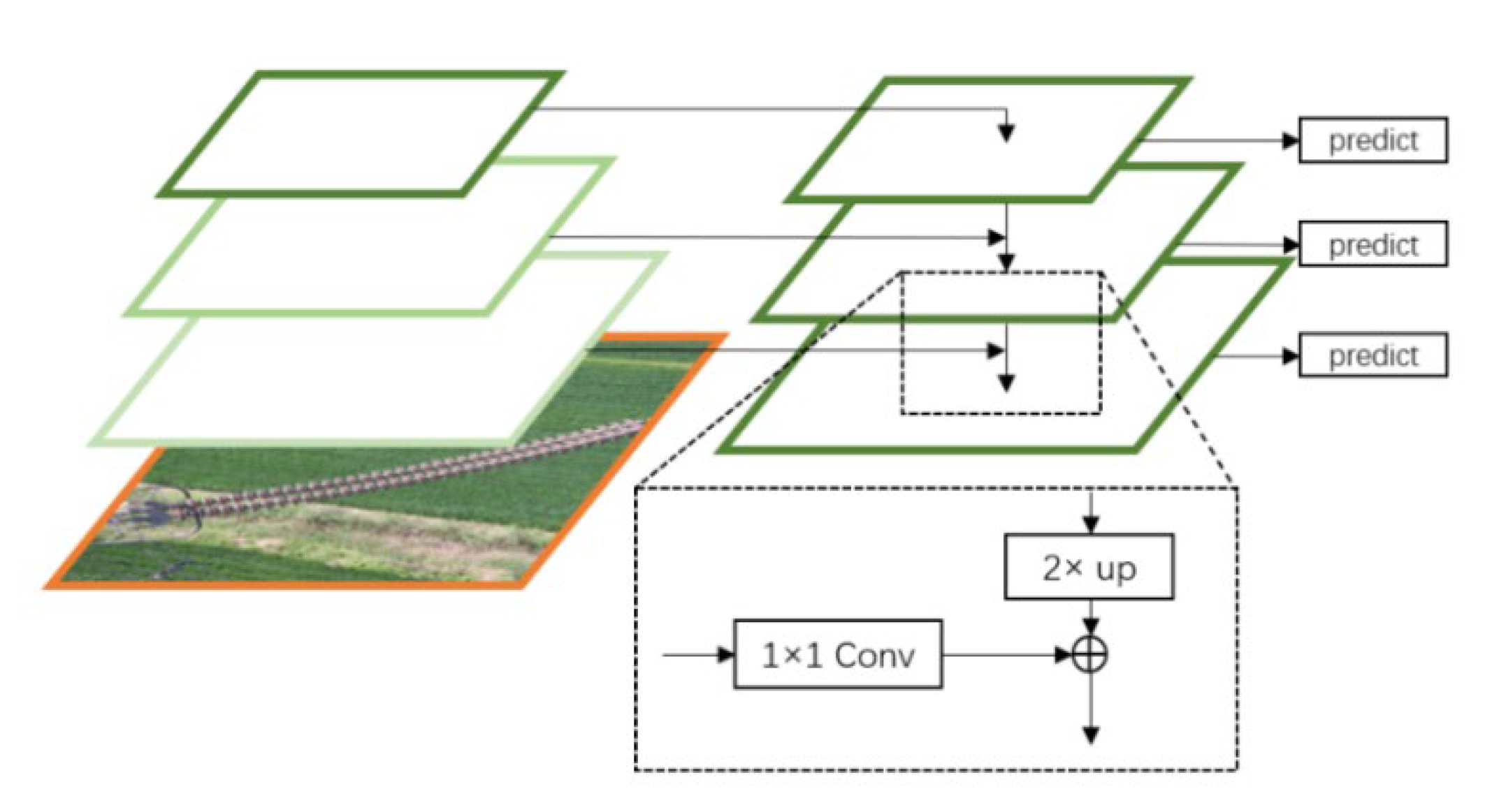 Energies | Free Full-Text | Deep-Learning-Based Detection of Transmission Line Insulators