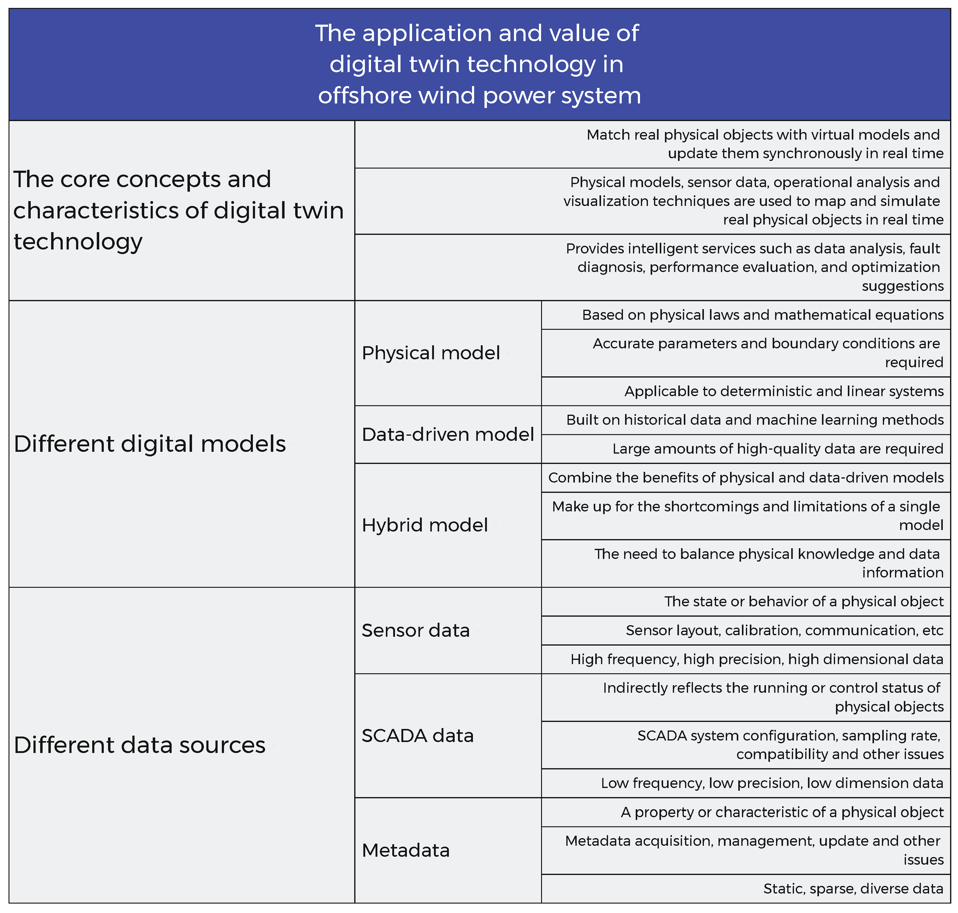 Comprehensive Analysis and Evaluation of the Operation and Maintenance ...