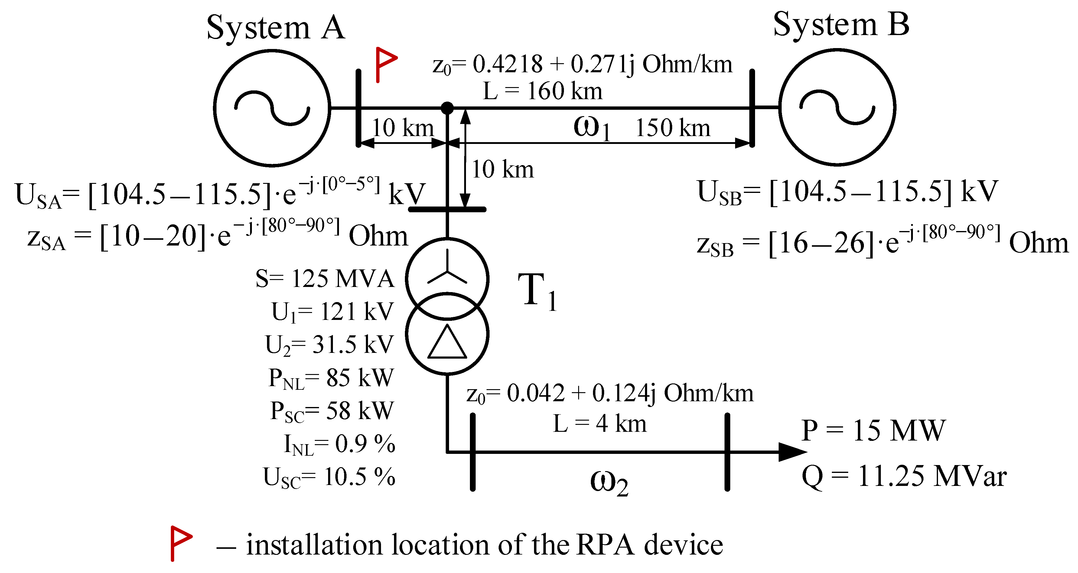 Decision Tree Models and Machine Learning Algorithms in the Fault ...