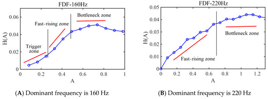 Energies | Free Full-Text | Acoustic Triggering of Combustion ...