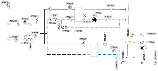 The Architecture for Testing Central Heating Control Algorithms with ...
