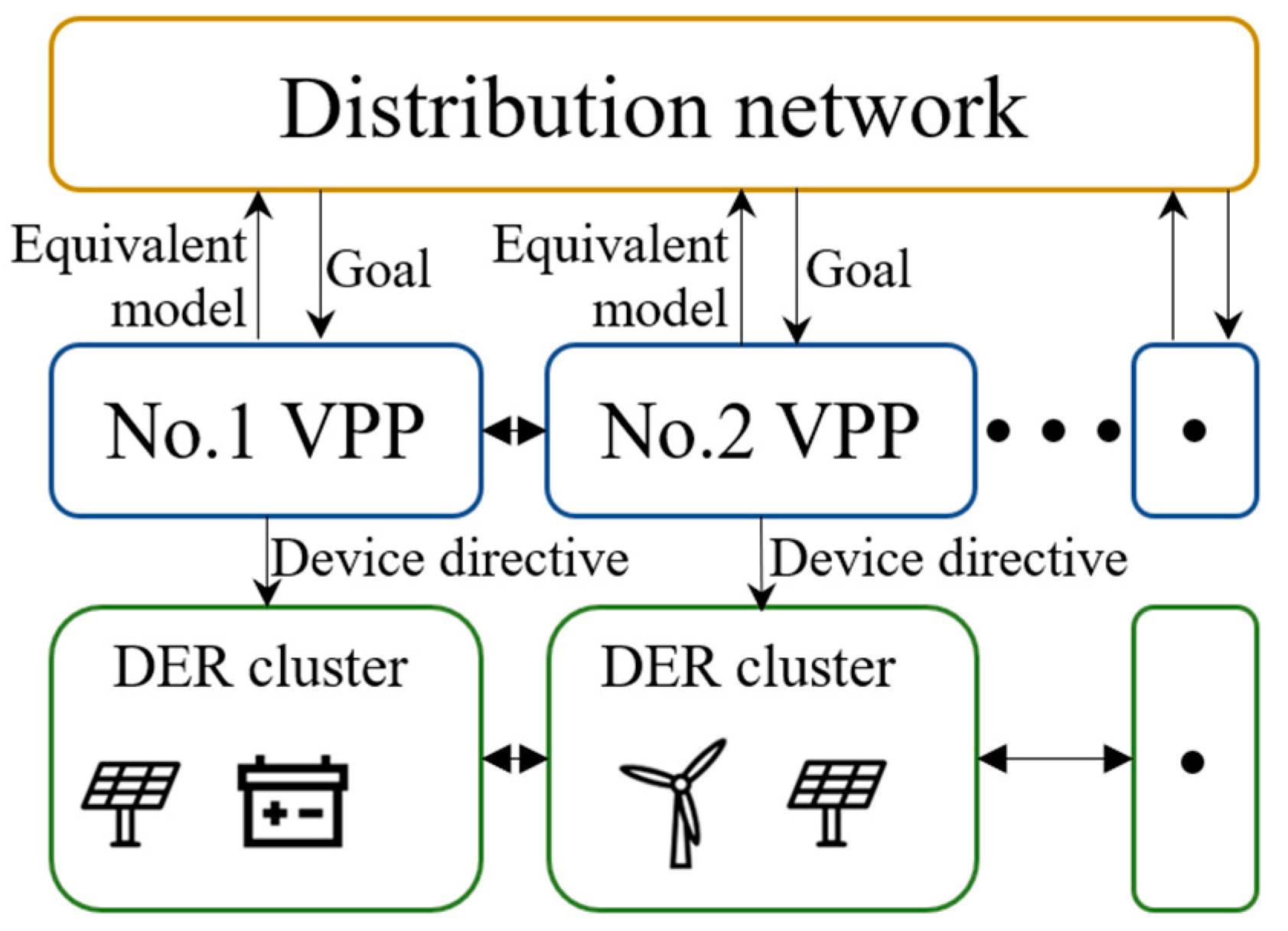 Coordinated Dispatch Optimization between the Main Grid and Virtual Power Plants Based on Multi ...