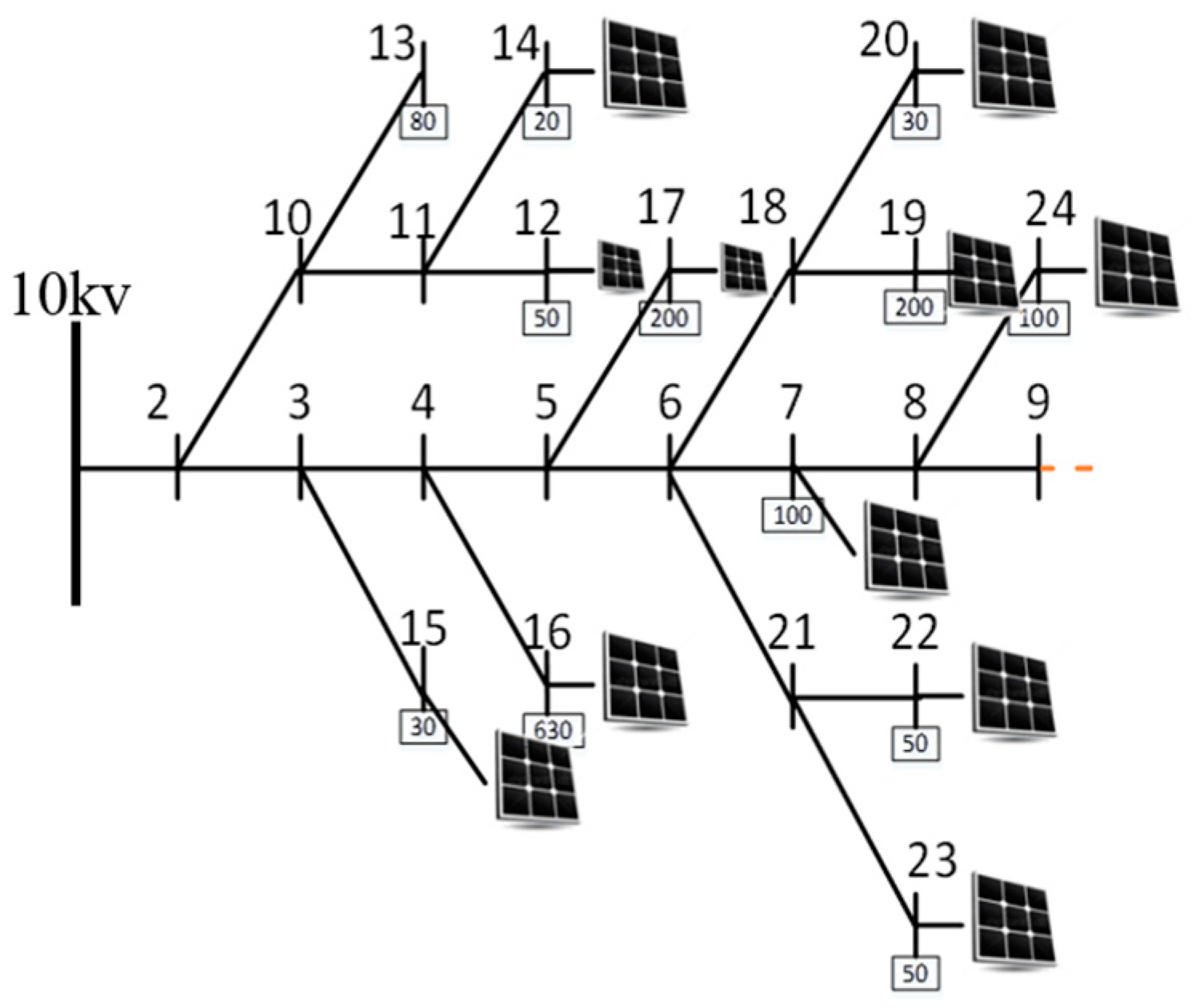Coordinated Dispatch Optimization between the Main Grid and Virtual ...