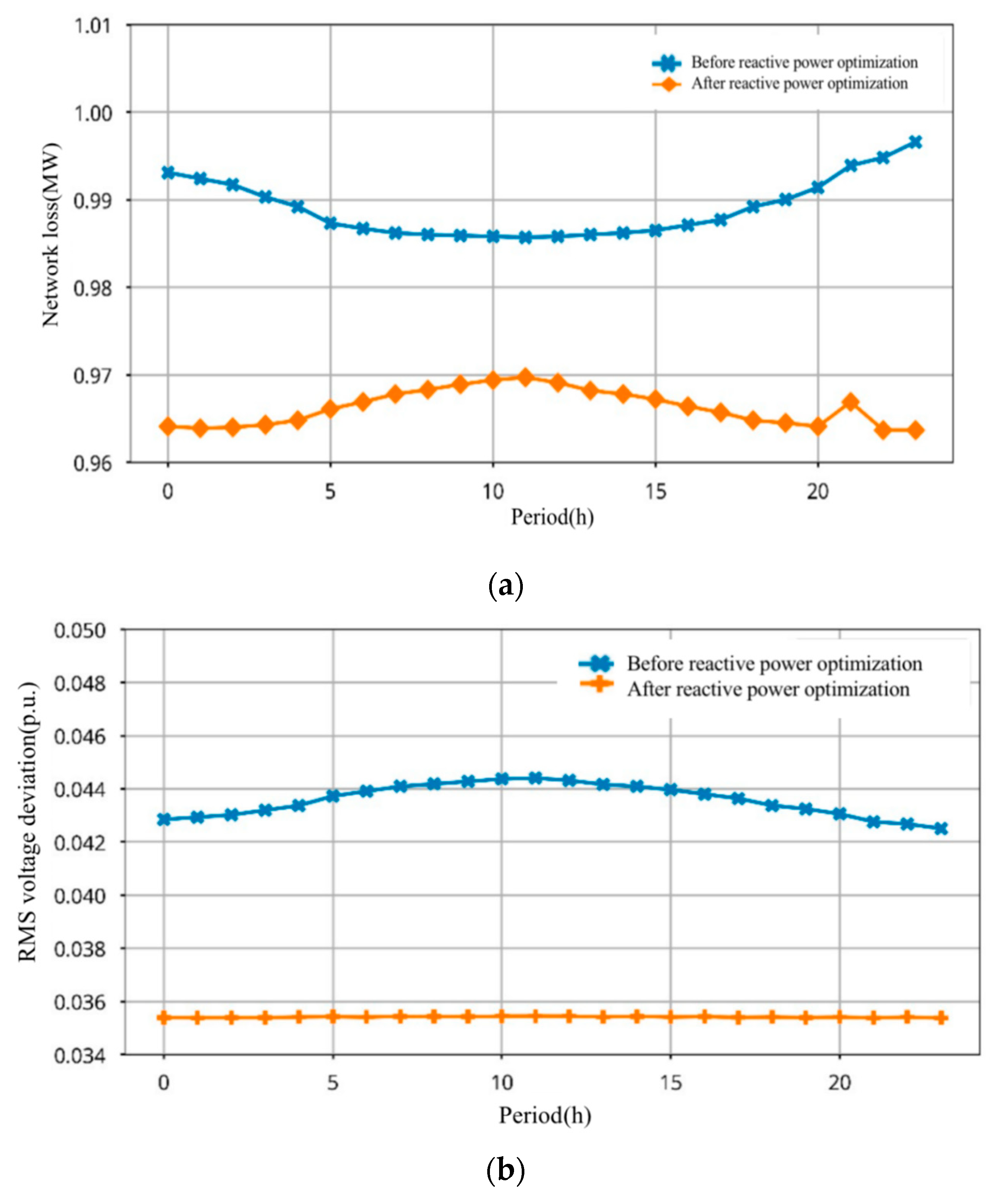 Coordinated Dispatch Optimization between the Main Grid and Virtual Power Plants Based on Multi ...