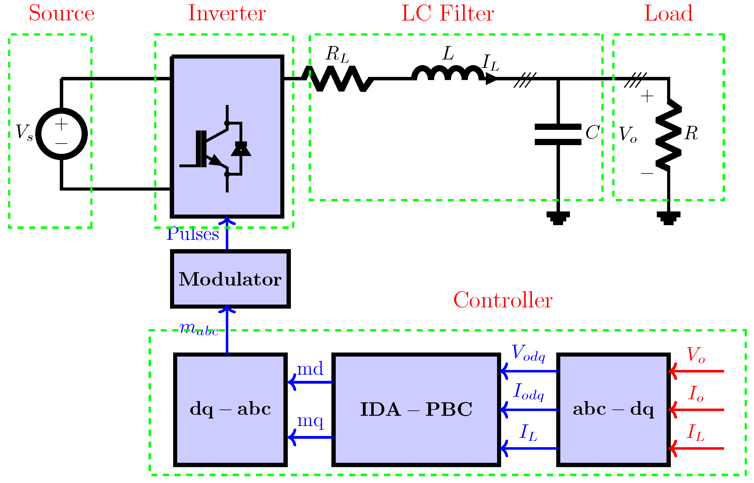 Comparative Study of Passivity, Model Predictive, and Passivity-Based Model Predictive ...