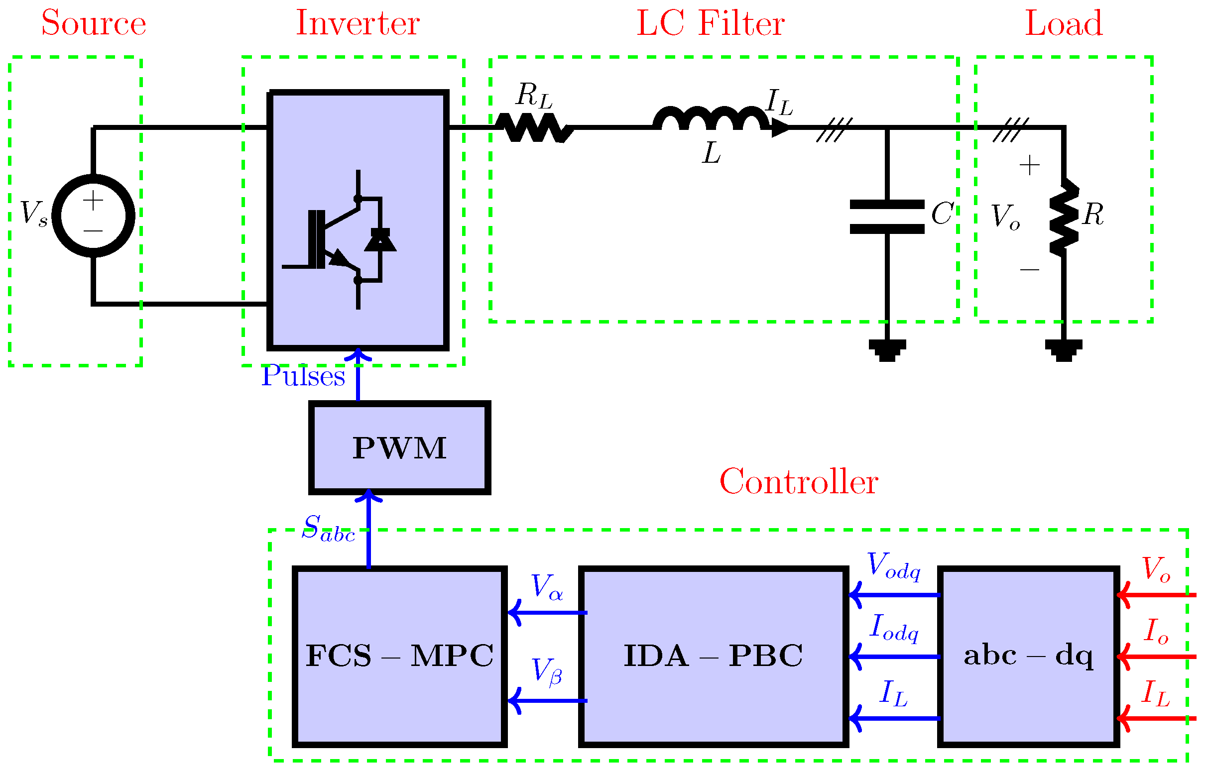 Comparative Study of Passivity, Model Predictive, and Passivity-Based Model Predictive ...