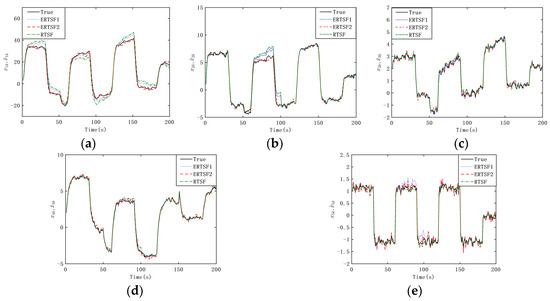 Extended Recursive Three-Step Filter for Linear Discrete-Time Systems with Dual-Unknown Inputs