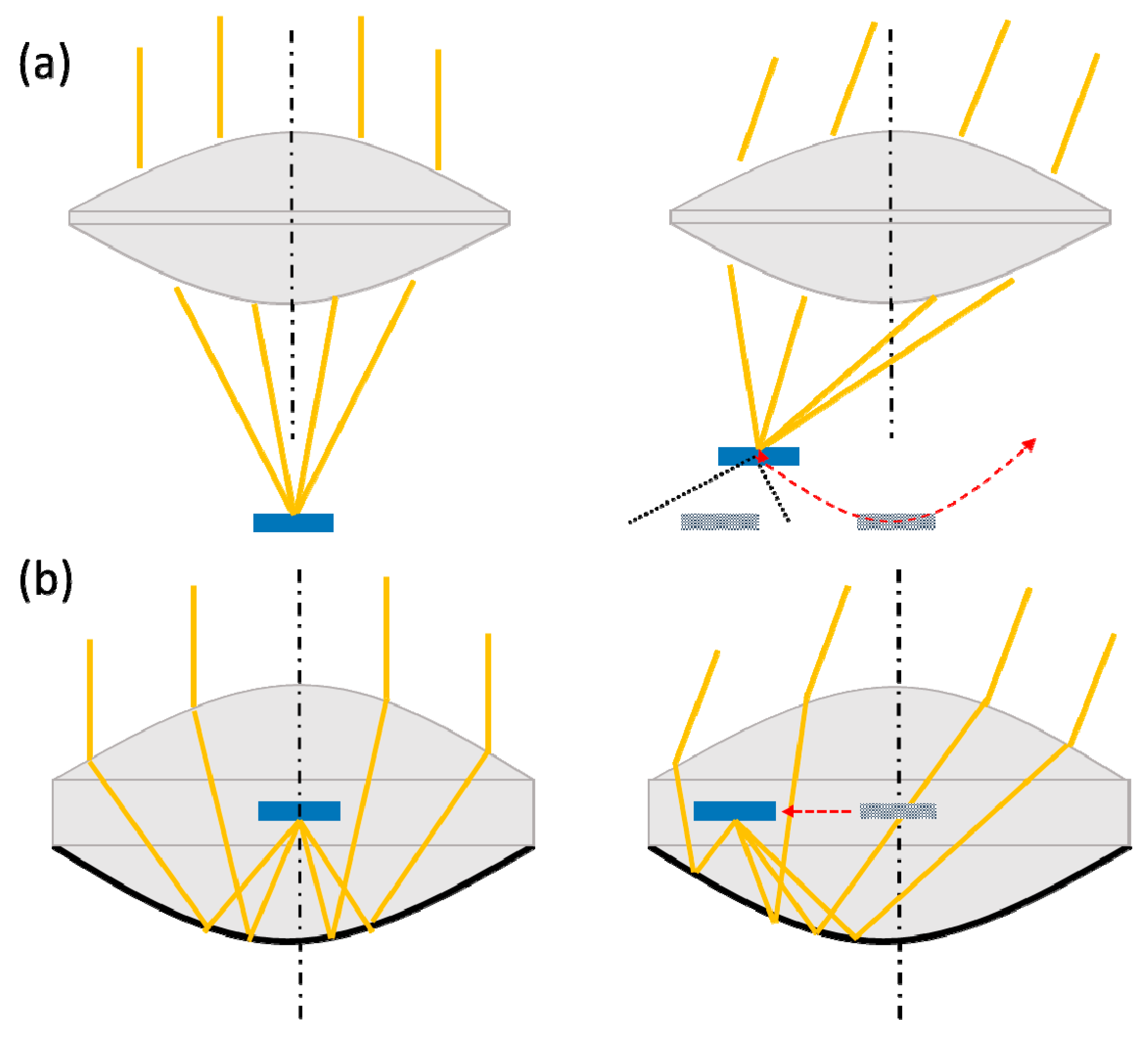 Tracking-Integrated CPV Technology: State-of-the-Art and Classification