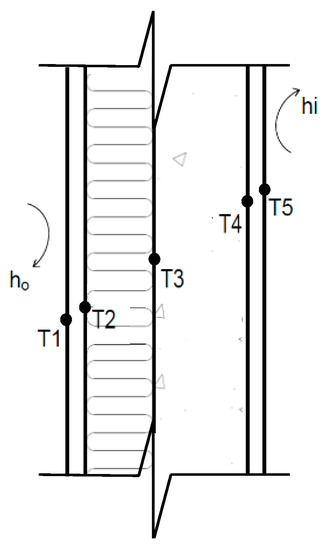 Variation of Mean Radiant Temperature in Rooms for Summer and Winter ...