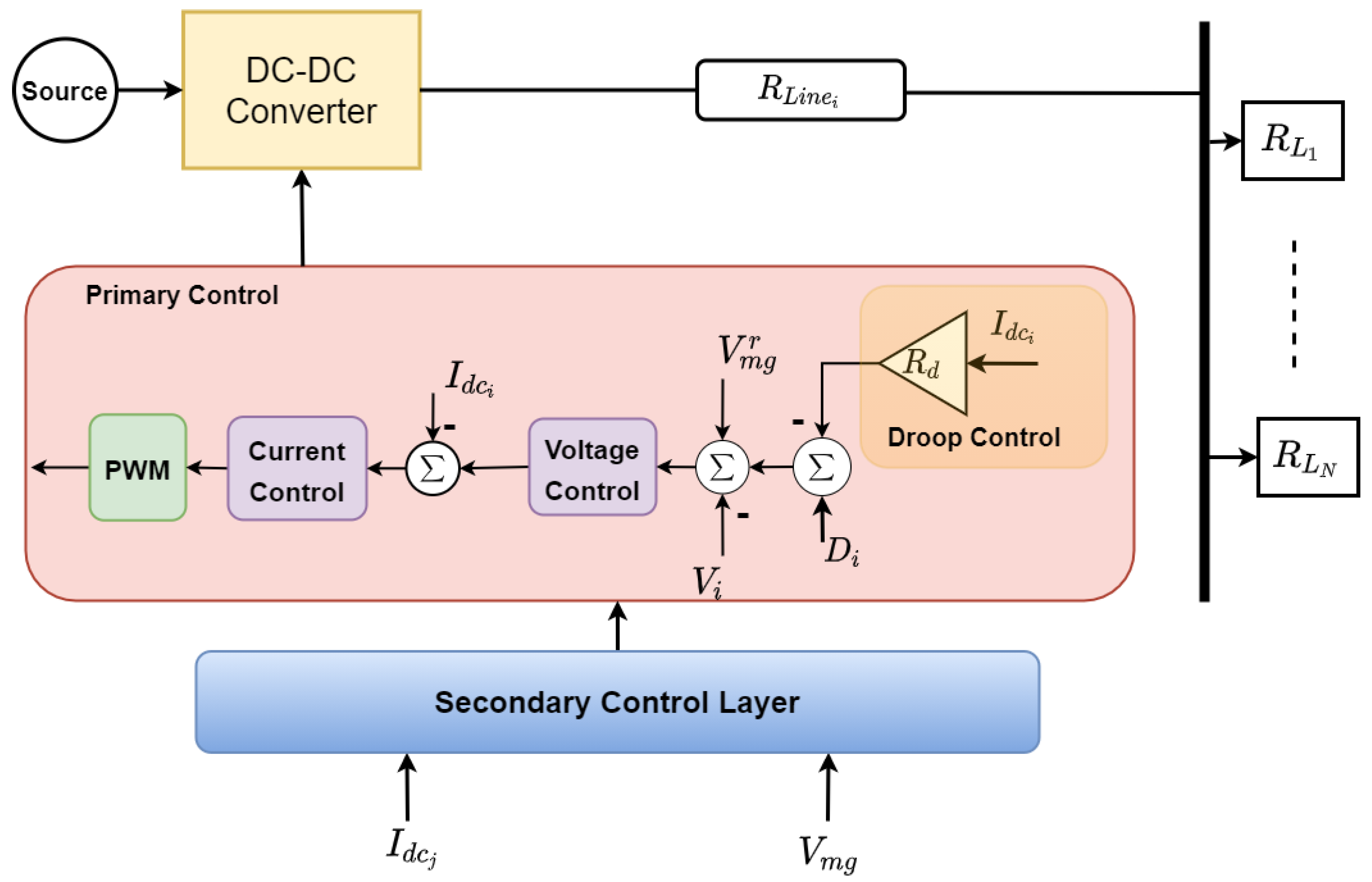 Energies | Free Full-Text | A Distributed Control Scheme for Cyber ...