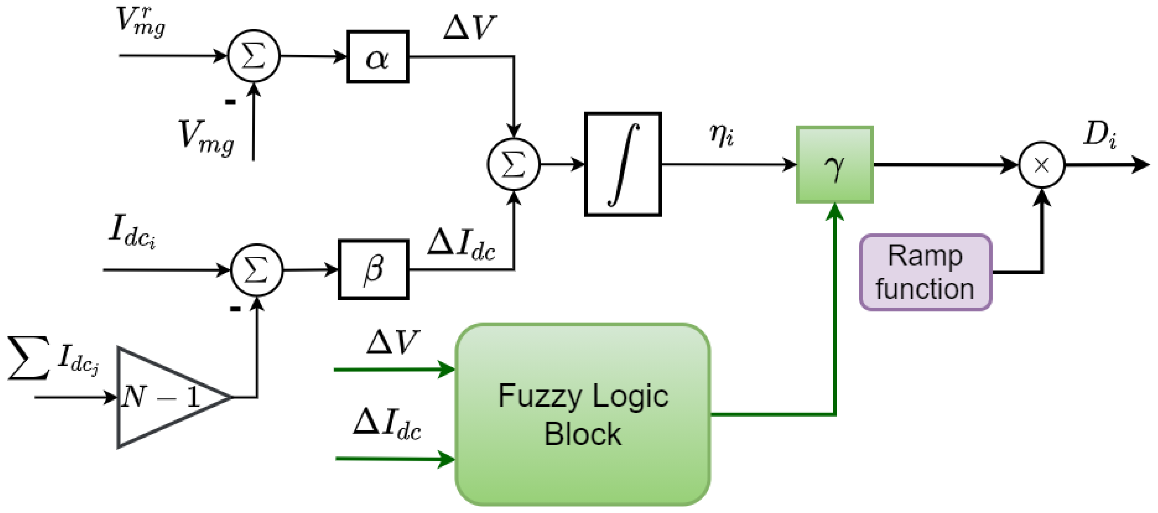 Energies | Free Full-Text | A Distributed Control Scheme for Cyber ...