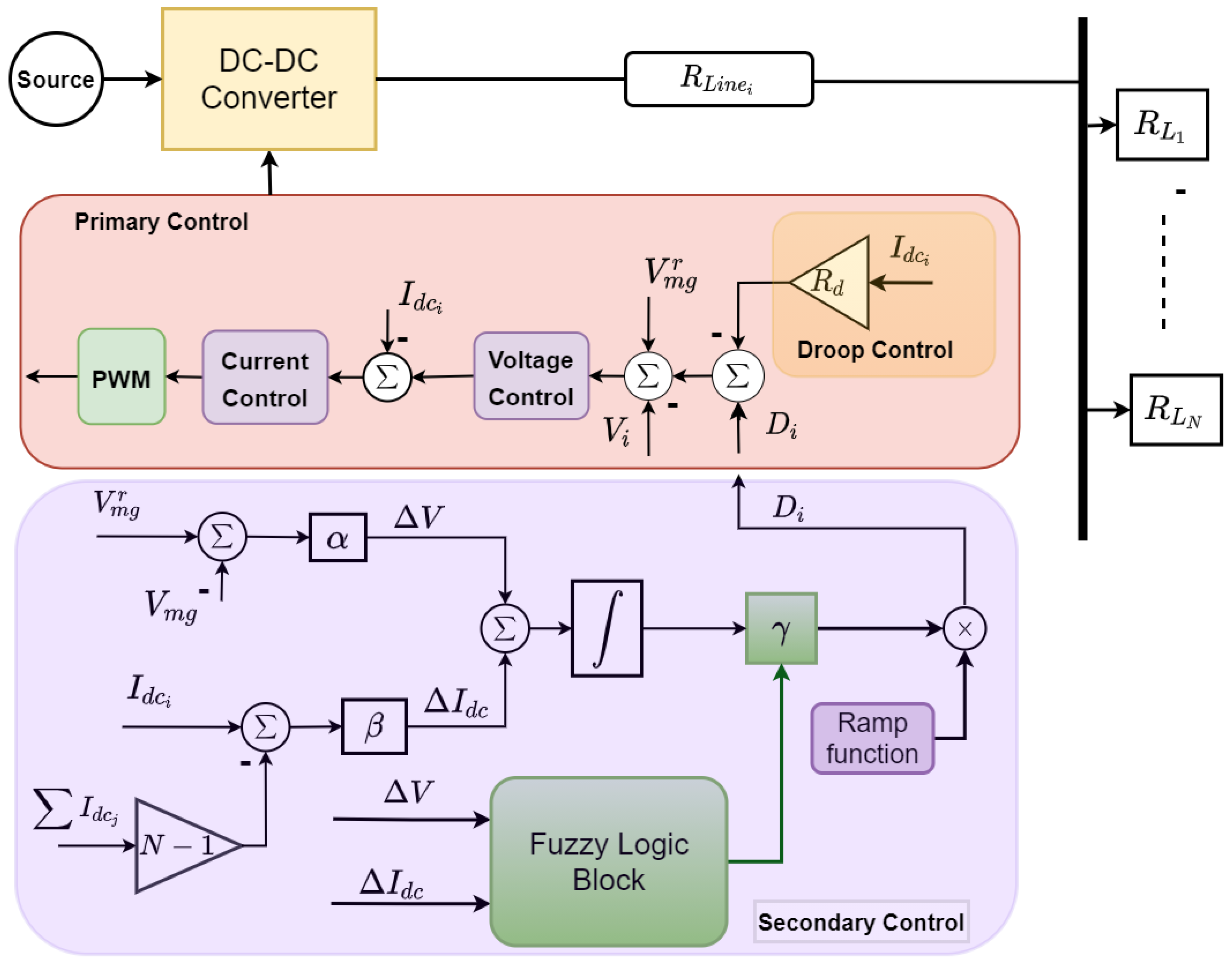 Energies | Free Full-Text | A Distributed Control Scheme for Cyber ...