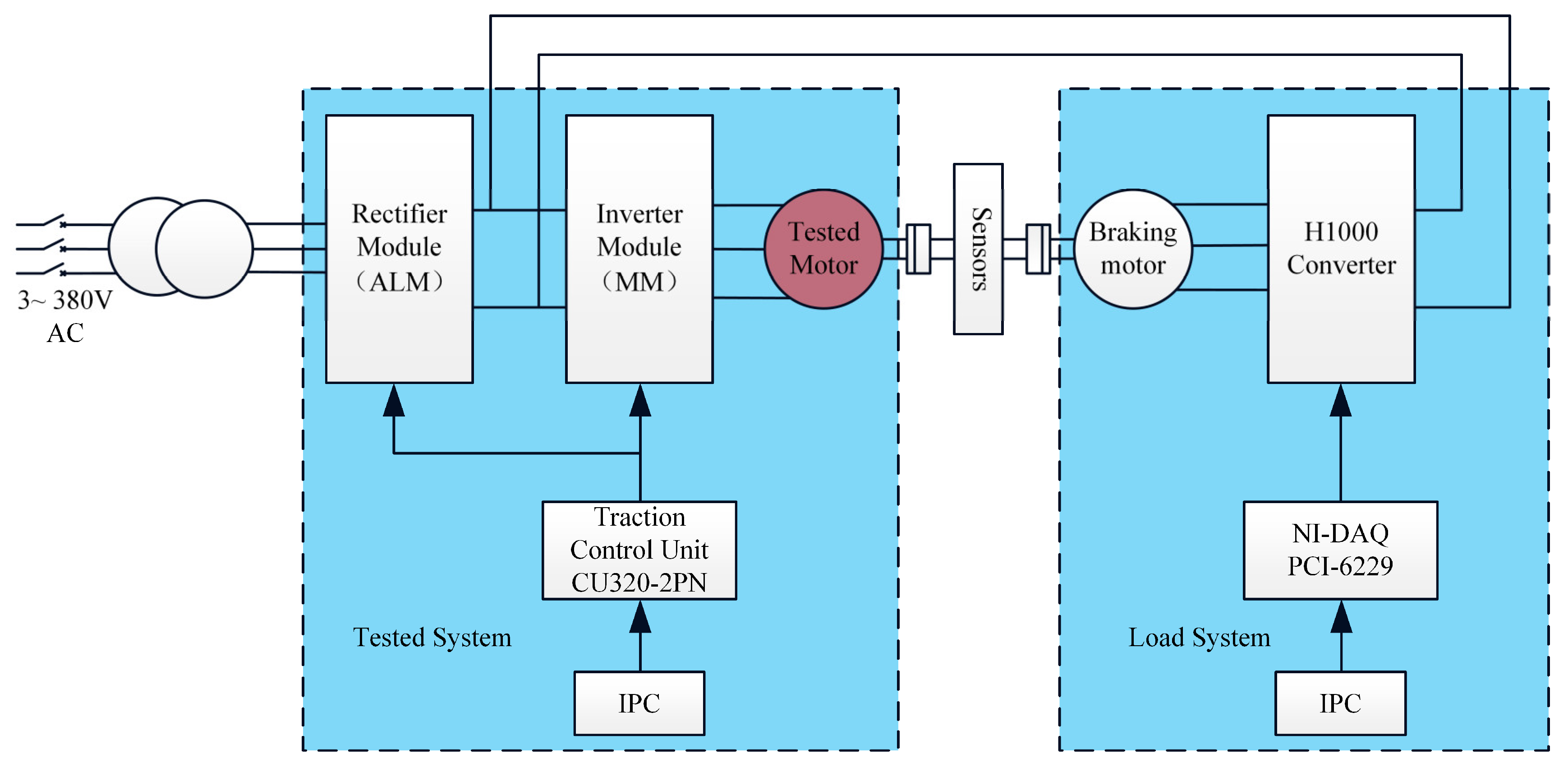Stator ITSC Fault Diagnosis of EMU Asynchronous Traction Motor Based on apFFT Time-Shift Phase ...