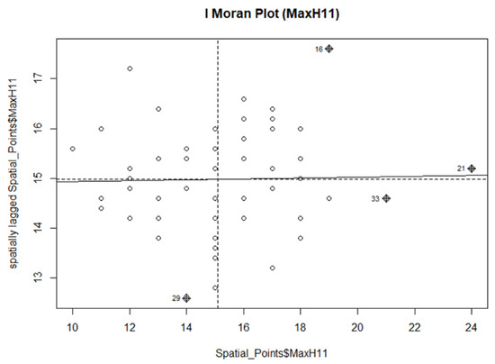 Geospatial Analysis of Scour in Offshore Wind Farms