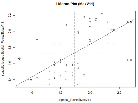 Geospatial Analysis of Scour in Offshore Wind Farms