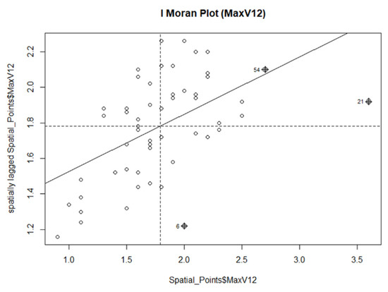 Geospatial Analysis of Scour in Offshore Wind Farms