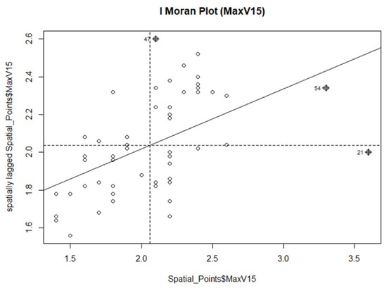 Geospatial Analysis of Scour in Offshore Wind Farms