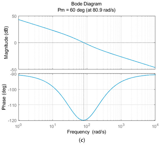 Improved Battery Balancing Control Strategy for Reconfigurable ...