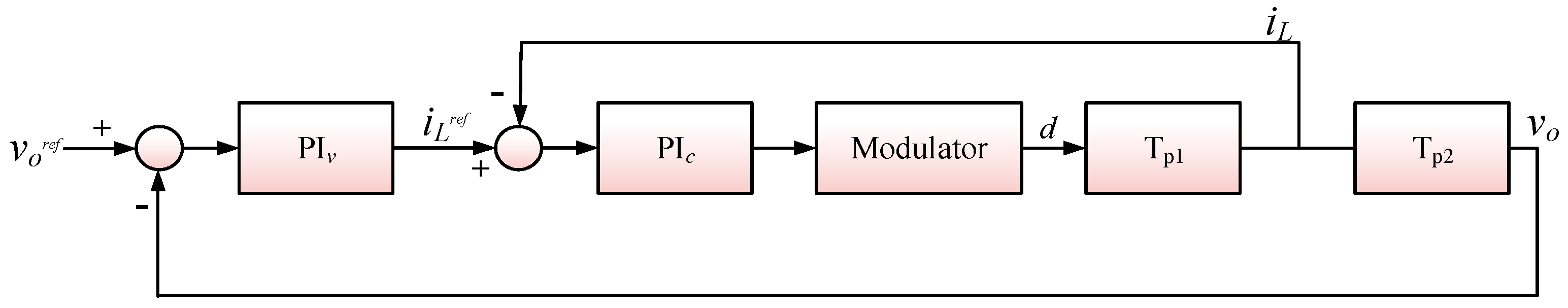 Improved Battery Balancing Control Strategy for Reconfigurable Converter Systems