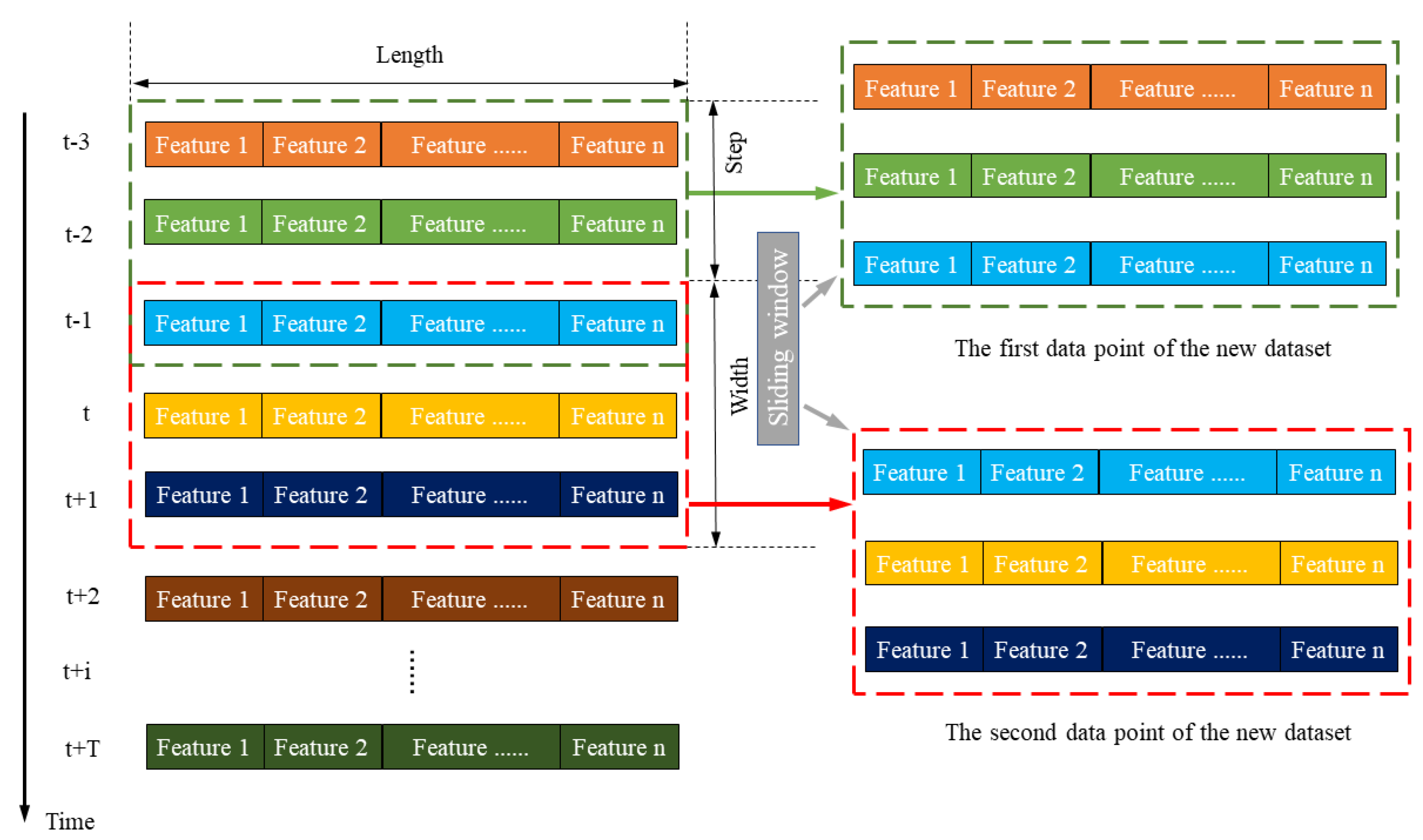 Wind Turbine Blade Icing Prediction Using Focal Loss Function And Cnn Attention Gru Algorithm