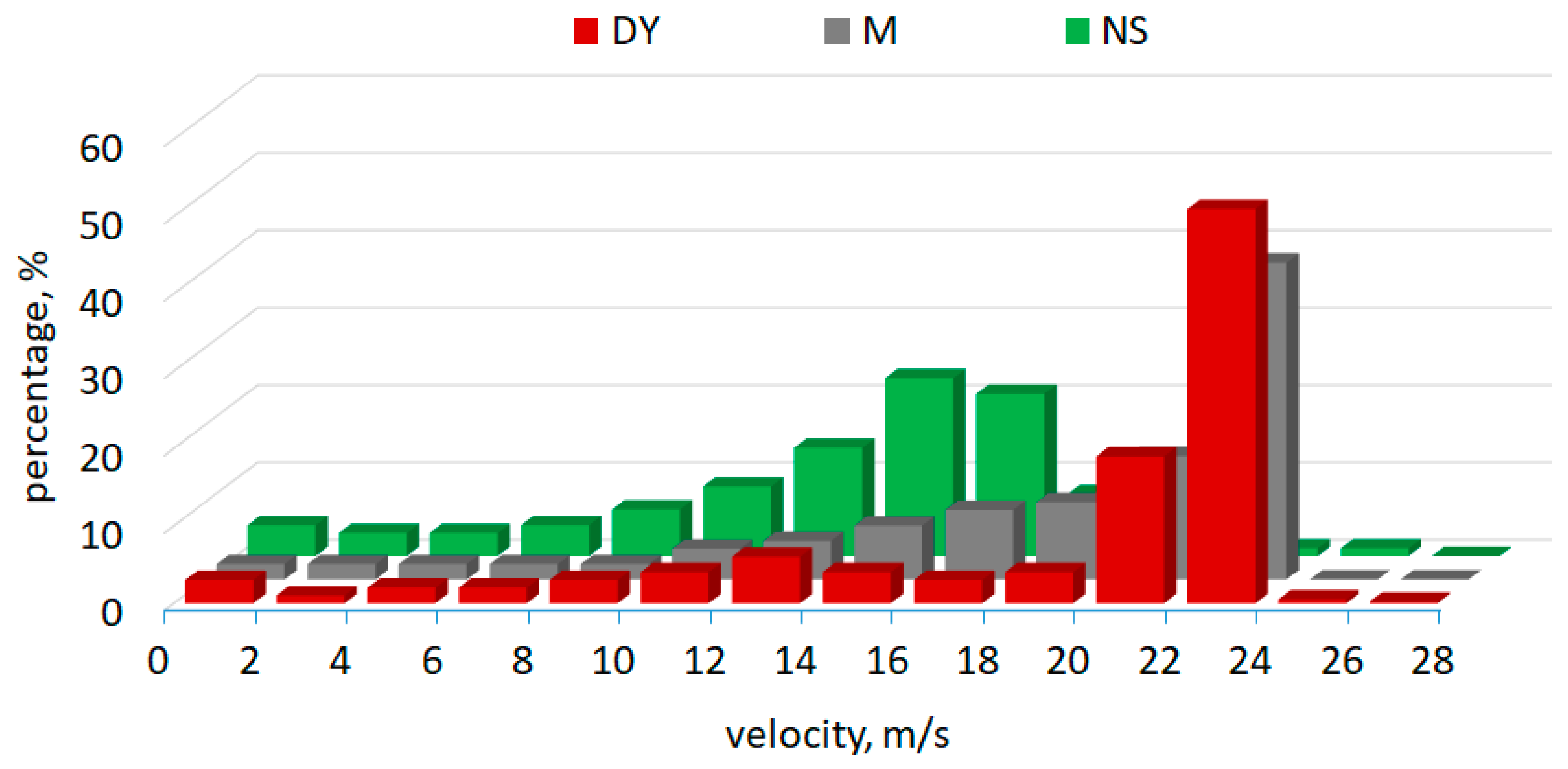 Energies | Free Full-Text | Assessment of Driver Performance and Energy ...