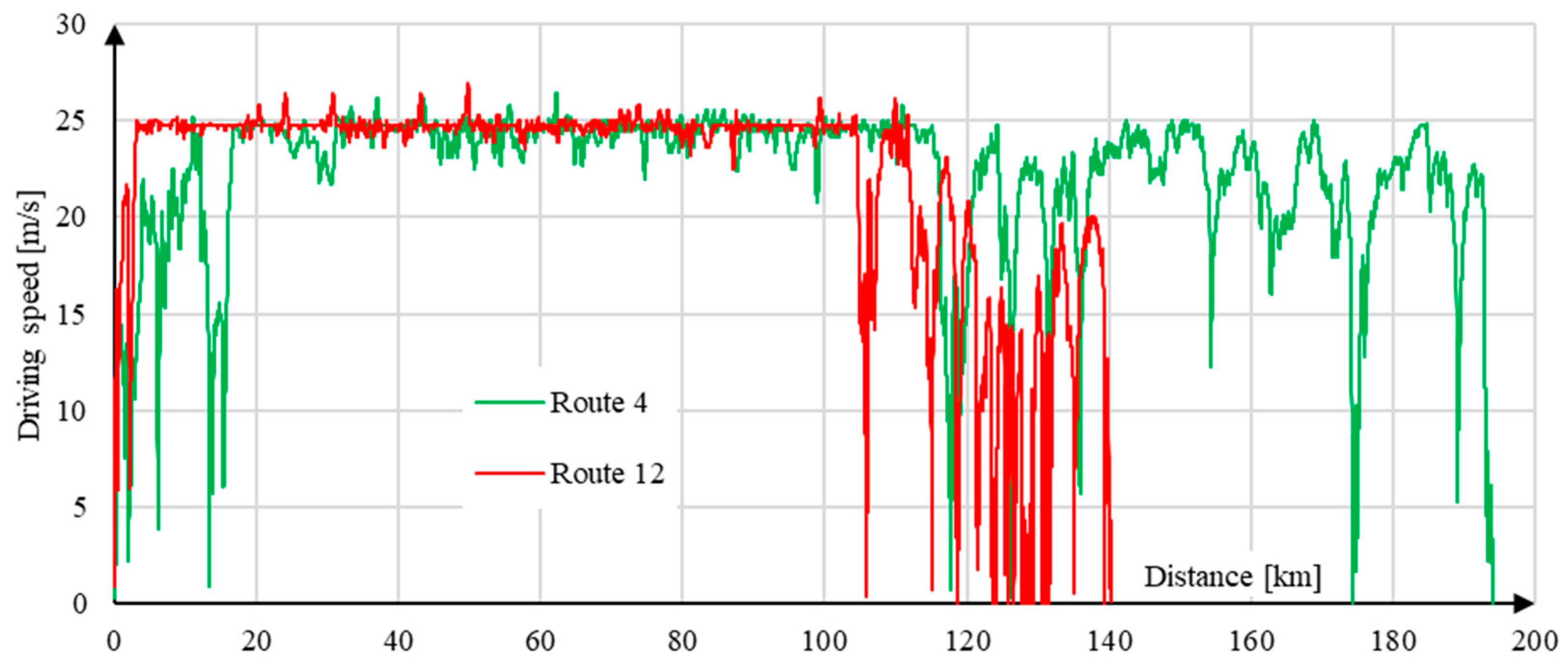 Energies | Free Full-Text | Assessment of Driver Performance and Energy ...