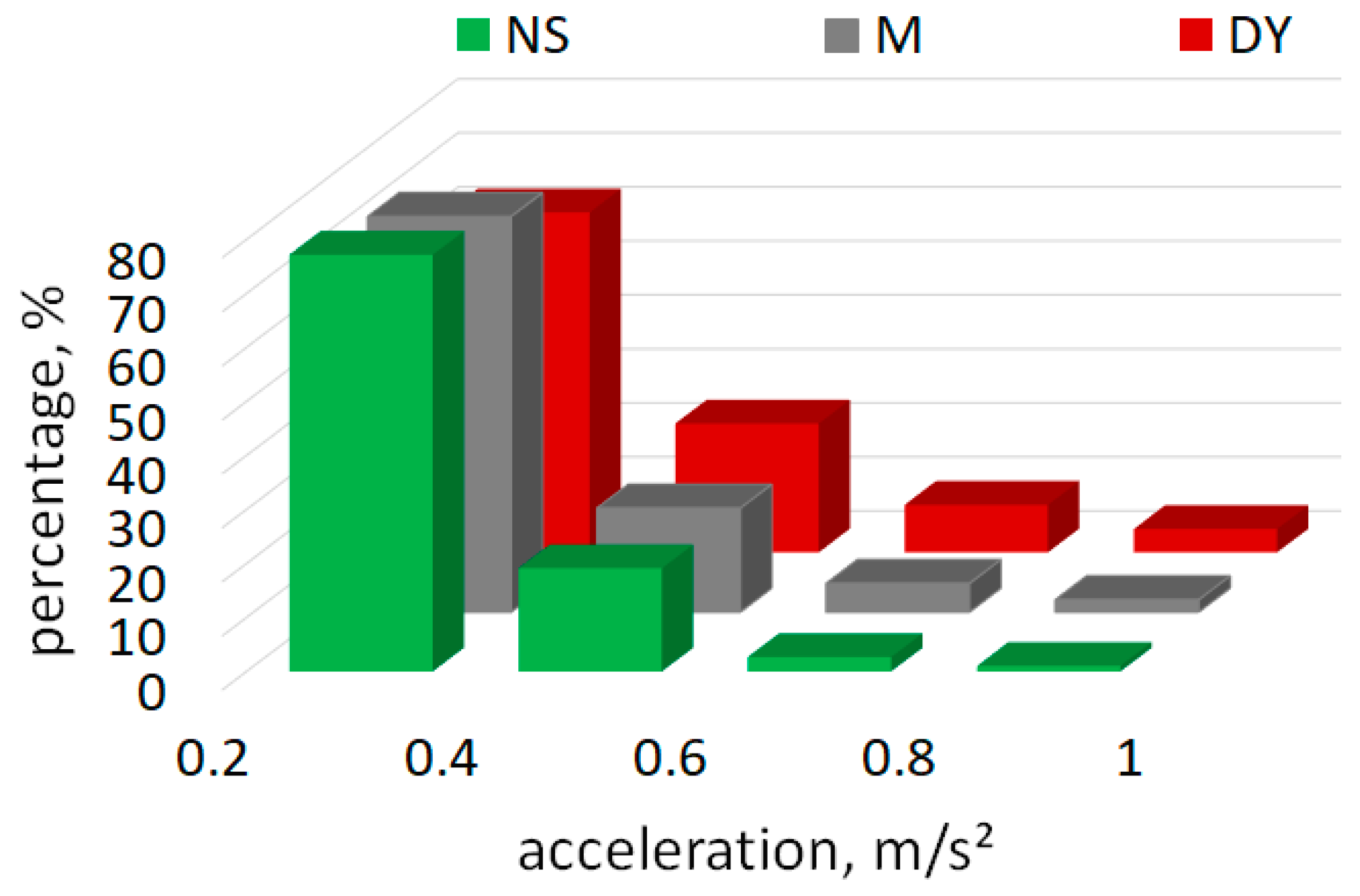 Energies | Free Full-Text | Assessment of Driver Performance and Energy ...
