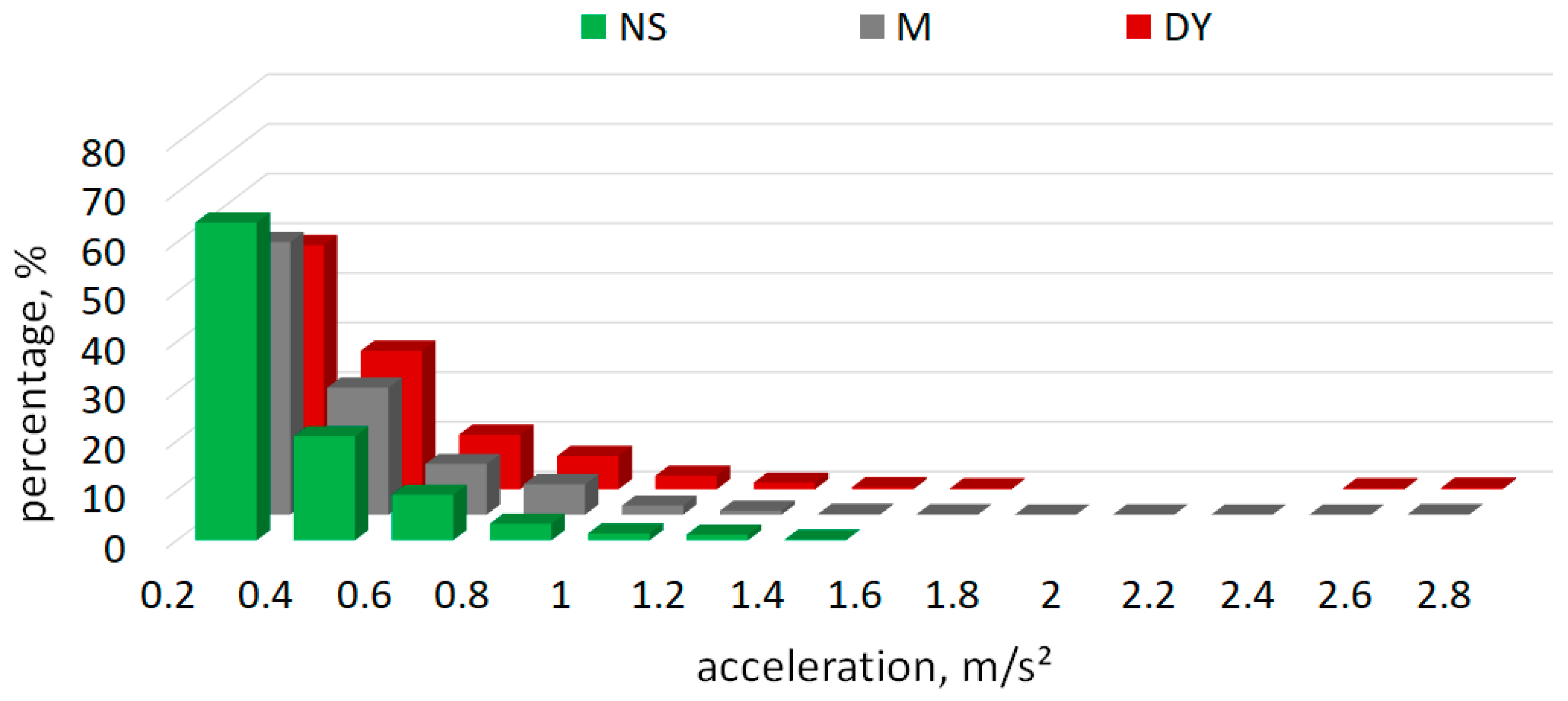 Energies | Free Full-Text | Assessment of Driver Performance and Energy ...