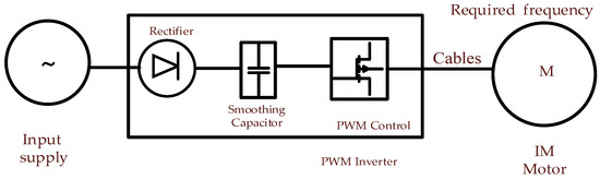 Inverter-Fed Motor Drive System: A Systematic Analysis of Condition ...