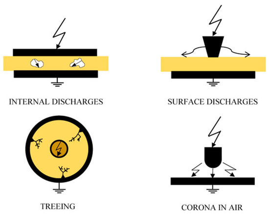Inverter-Fed Motor Drive System: A Systematic Analysis of Condition ...