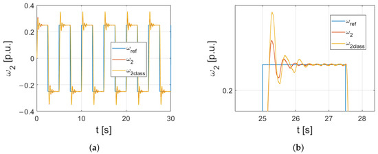 Virtual Signal Calculation Using Radial Neural Model Applied in a State Controller of a Two-Mass ...