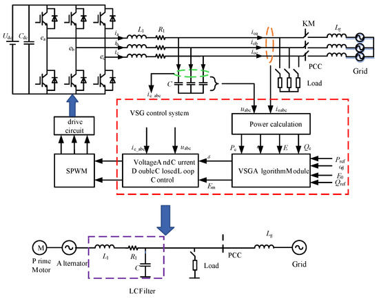 Virtual Synchronous Generator (VSG) Control Strategy Based on Improved Damping and Angular ...