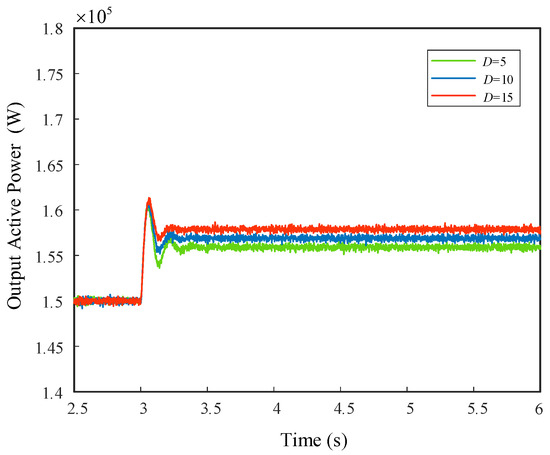 Virtual Synchronous Generator (VSG) Control Strategy Based on Improved ...