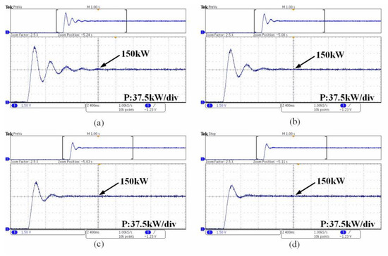 Virtual Synchronous Generator (VSG) Control Strategy Based on Improved Damping and Angular ...