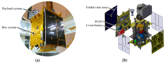 A Control Algorithm for Tapering Charging of Li-Ion Battery in ...