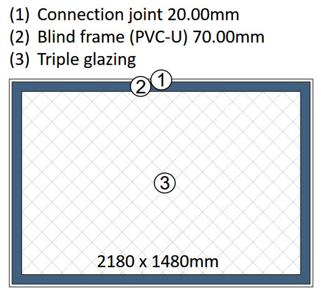 On the Potential of District-Scale Life Cycle Assessments of Buildings