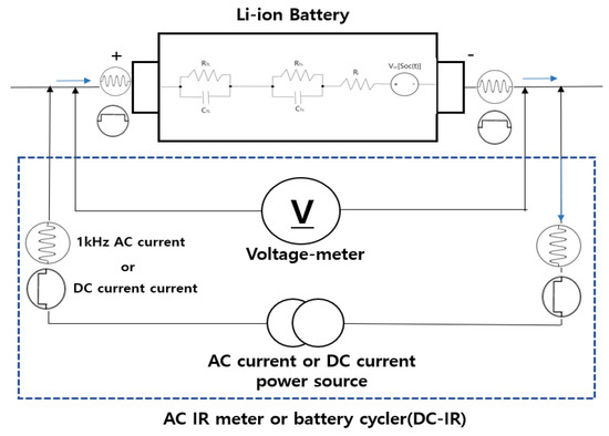 Evaluation Method of Internal Resistance for Repurposing Using Middle ...