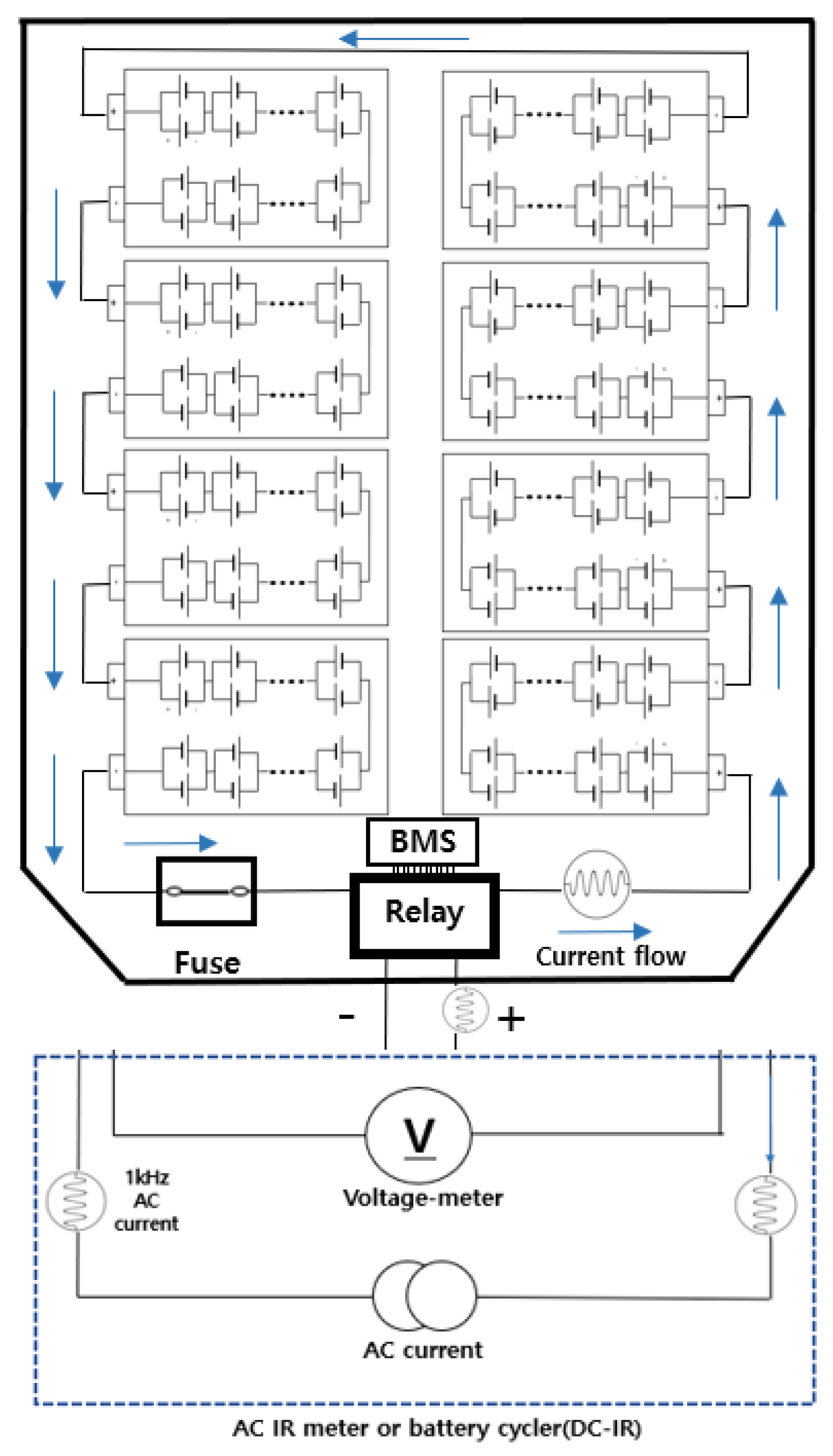 Evaluation Method of Internal Resistance for Repurposing Using Middle ...