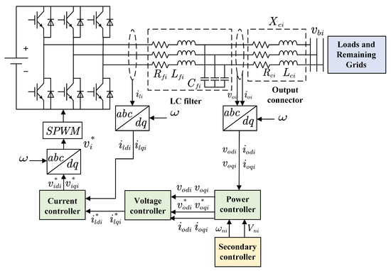 A Multi-Agent Reinforcement Learning Method for Cooperative Secondary Voltage Control of Microgrids