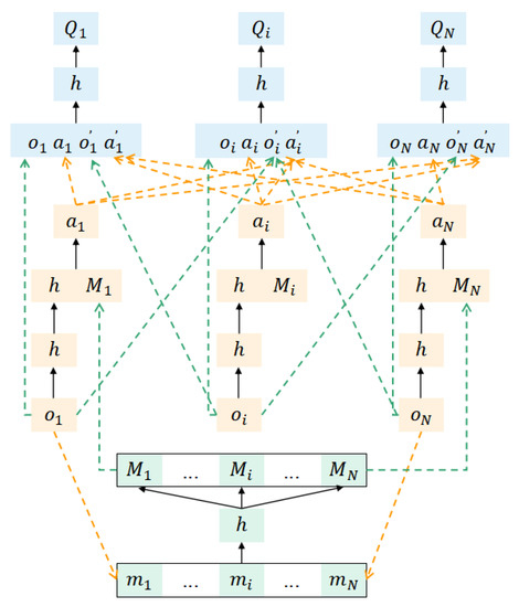 A Multi-Agent Reinforcement Learning Method for Cooperative Secondary Voltage Control of Microgrids