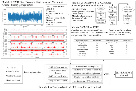 Energies | Free Full-Text | Optimal Extreme Random Forest Ensemble for ...