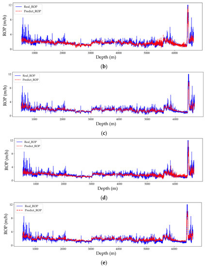 Energies | Free Full-Text | Interpretable Feature Construction and ...