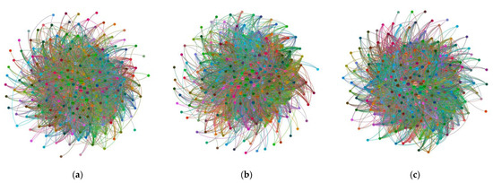 Features and Evolution of Global Energy Trade Patterns from the ...