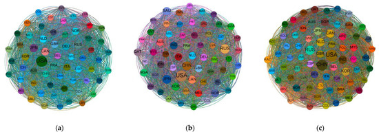 Features and Evolution of Global Energy Trade Patterns from the ...